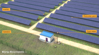 Photovoltaic power plant, schematic diagram - Images - Free Downloads ...