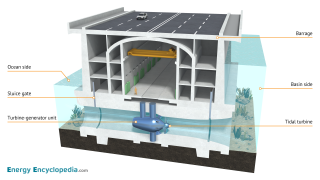 Tidal power plant, schematic diagram - Images - Free Downloads - Energy ...