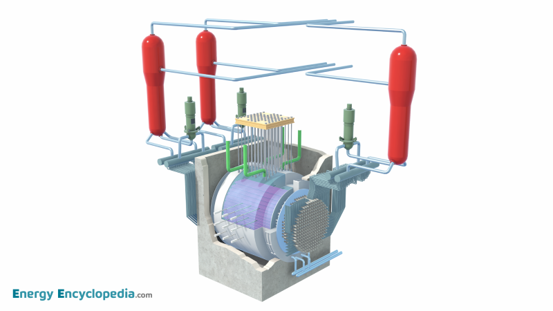 CANDU heavy water-cooled reactor - Images - Free Downloads - Energy ...