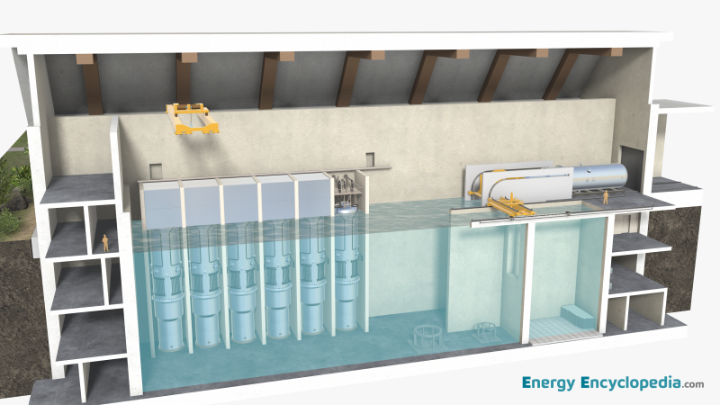 Small modular reactor hall - Images - Free Downloads - Energy Encyclopedia