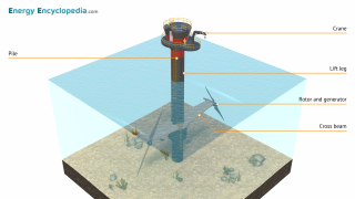 Marine current power plant, labelled schematic - Images - Free ...
