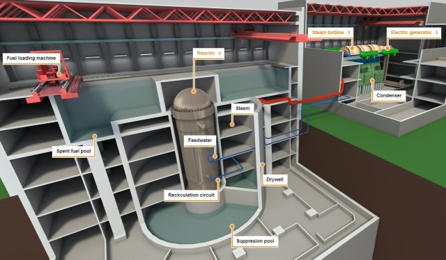 Online 3D Models - Energy Encyclopedia