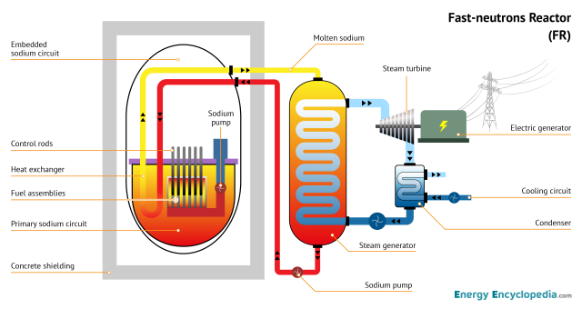 FR schematic diagram - Images - Free Downloads - Energy Encyclopedia