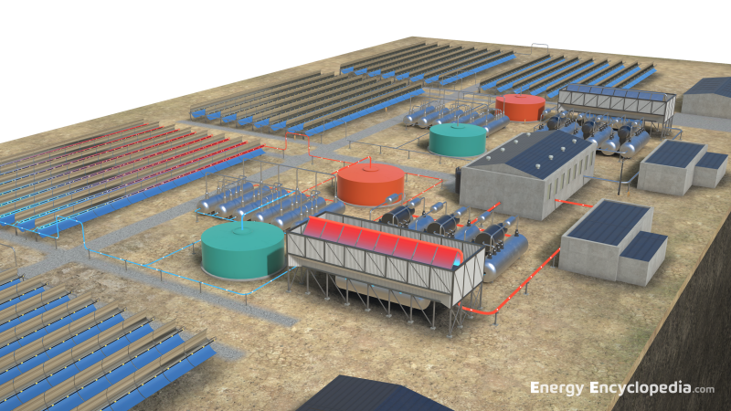 Parabolic trough solar plant - Images - Free Downloads - Energy ...