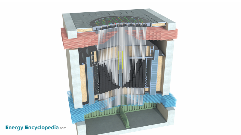RBMK nuclear reactor - Images - Free Downloads - Energy Encyclopedia