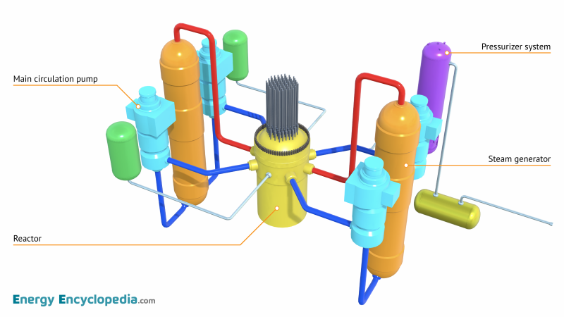 Labelled PWR primary circuit layout (Three Mile Island) - Images - Free ...