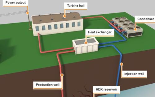 Online 3D models - Energy Encyclopedia