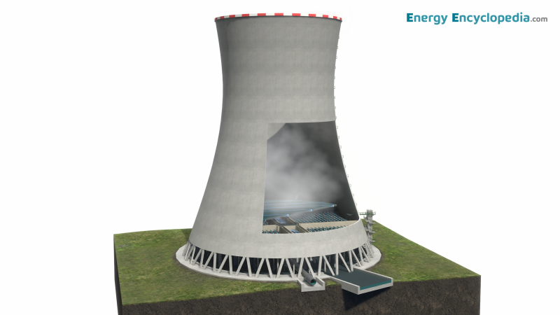 NPP PWR cooling tower - Images - Free Downloads - Energy Encyclopedia