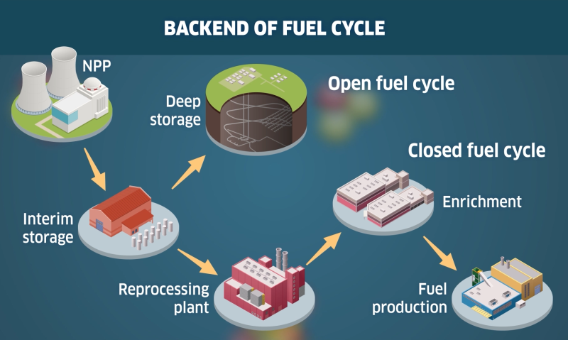 Video - Nuclear Fuel and the Nuclear Fuel Cycle - Learning - Energy ...