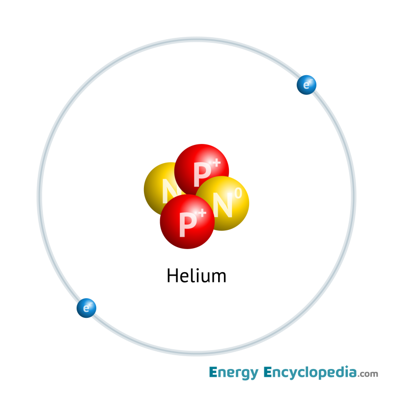 Helium atom scheme - Images - Free Downloads - Energy Encyclopedia