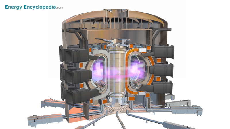 Tokamak fusion reactor - Images - Free Downloads - Energy Encyclopedia