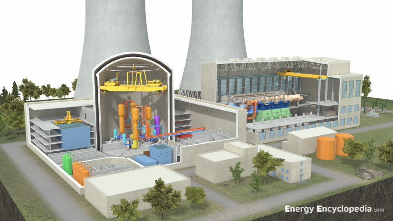 PWR nuclear power plant - Images - Free Downloads - Energy Encyclopedia