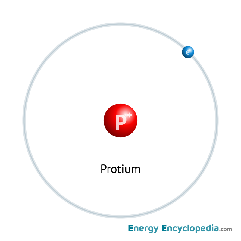 Hydrogen atom scheme - Images - Free Downloads - Energy Encyclopedia