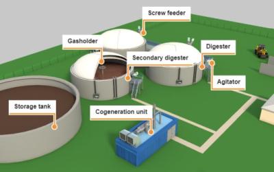 Online 3D models - Energy Encyclopedia