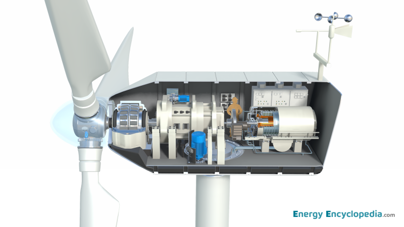 Wind turbine - Images - Free Downloads - Energy Encyclopedia