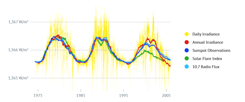 Solar Energy and Solar Power Systems Summary - Renewable Energy Sources ...