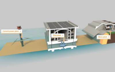 Online 3D models - Energy Encyclopedia