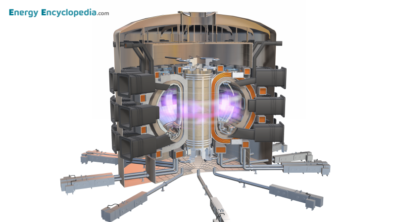 Tokamak fusion reactor - Images - Free Downloads - Energy Encyclopedia