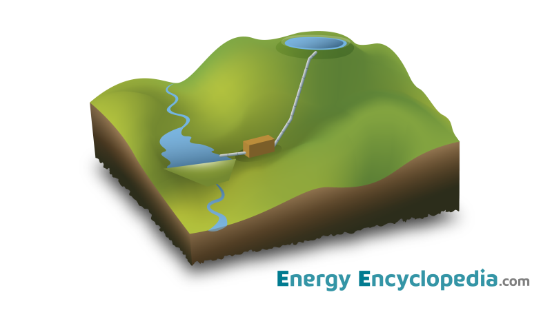 Pumped-storage hydroelectric power plants - Images - Free Downloads ...