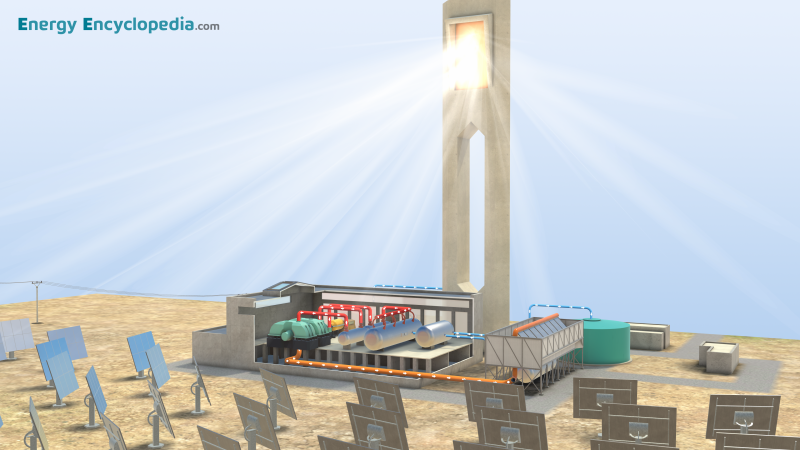 Solar tower power plant - Images - Free Downloads - Energy Encyclopedia