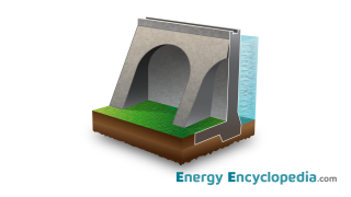 Buttress dams - Images - Free Downloads - Energy Encyclopedia