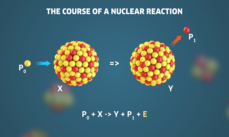 Video - Interaction of Atomic Nuclei with Particles - Learning - Energy ...