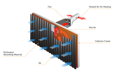 Solar Collectors - Renewable Energy Sources - Energy Encyclopedia