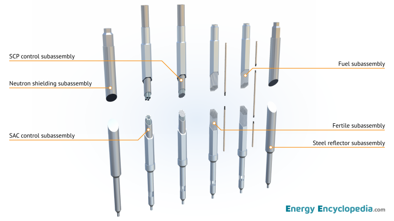 Labelled Superphénix reactor subassemblies - Images - Free Downloads ...