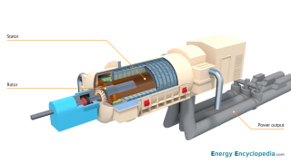 NPP PWR generator, schematic diagram - Images - Free Downloads - Energy ...