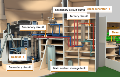Online 3D models - Energy Encyclopedia