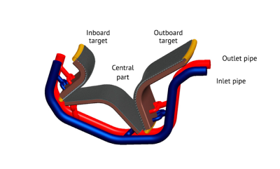 Divertor - Nuclear fusion - Energy Encyclopedia