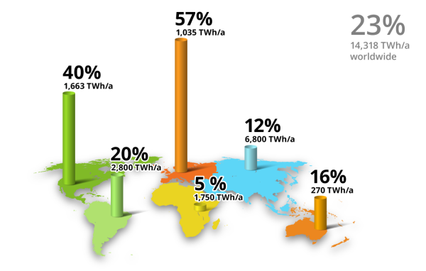 Water Energy and Its Uses - Renewable Energy Sources - Energy Encyclopedia
