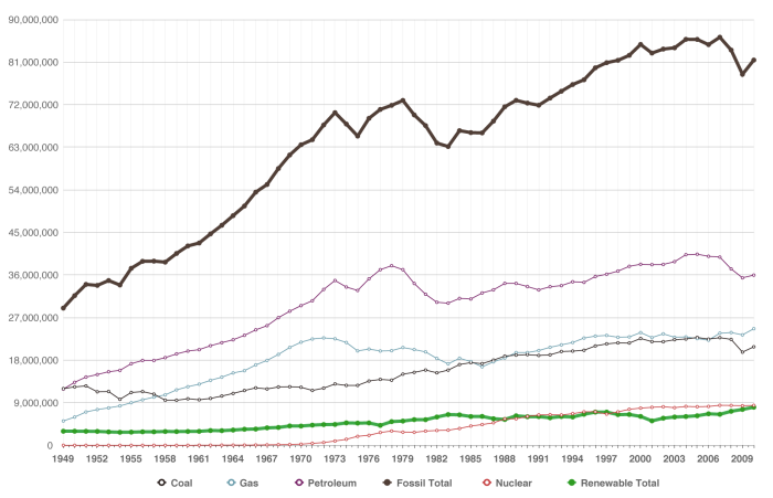 Rapid development of energy consumption - Renewable Energy Sources ...