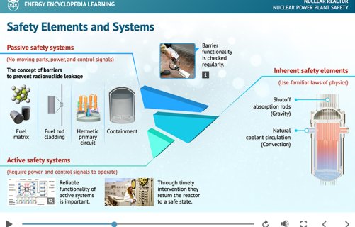 Nuclear Energy Courses - Learning - Energy Encyclopedia