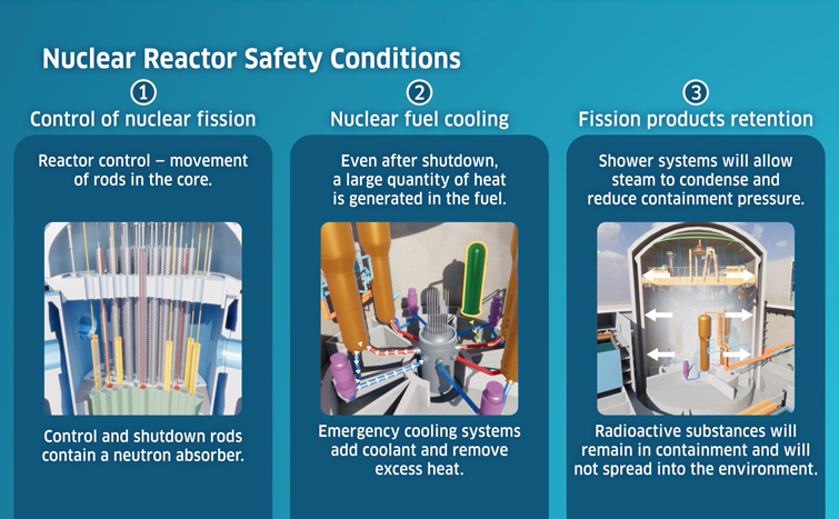 Video - Nuclear Power Plant Safety - Learning - Energy Encyclopedia