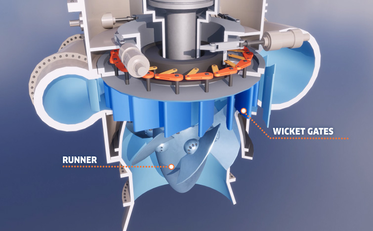 Lecture - Water Turbines in Hydroelectric Power Plants - Learning ...