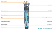 Small Modular Reactors Nuclear Energy Energy Encyclopedia Small Modular Reactors Nuclear Energy Energy Encyclopedia